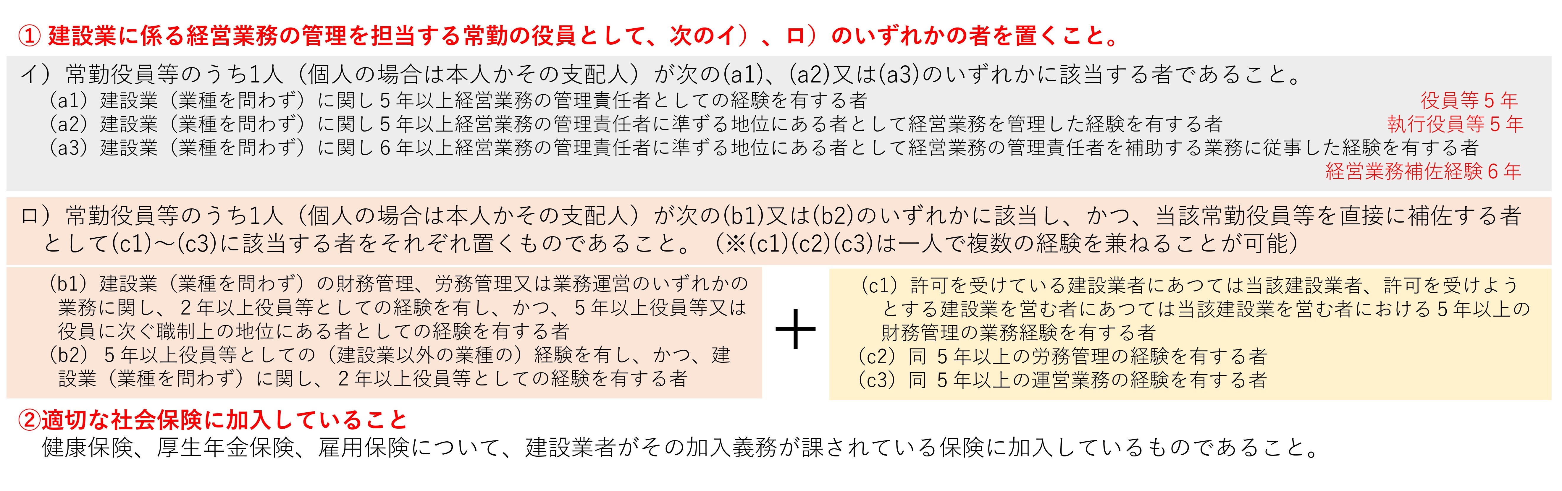 建設業法施行規則第七条の基準 仙台市の行政書士佐々木秀敏事務所 